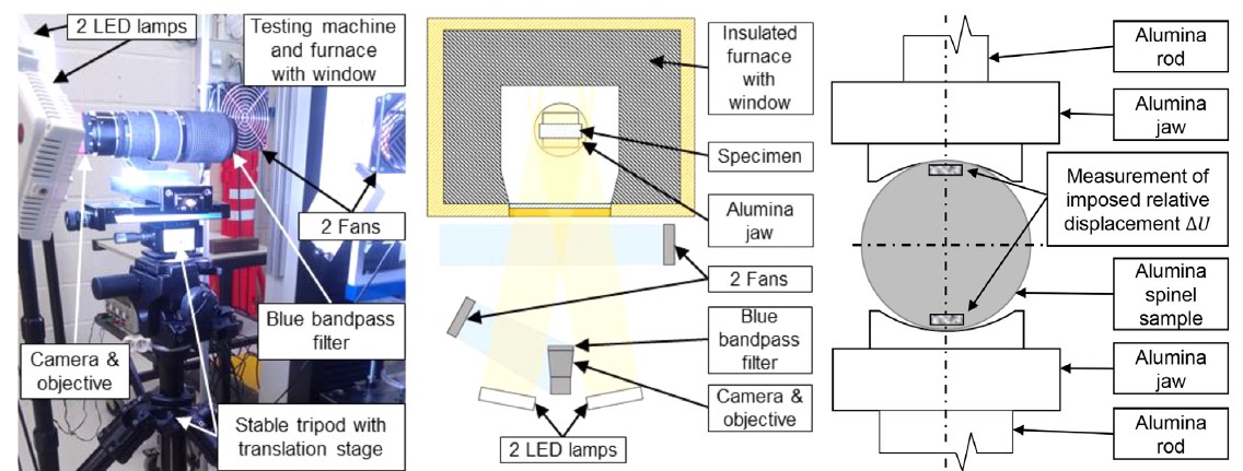 High-temperature digital image correlation techniques for full-field ...